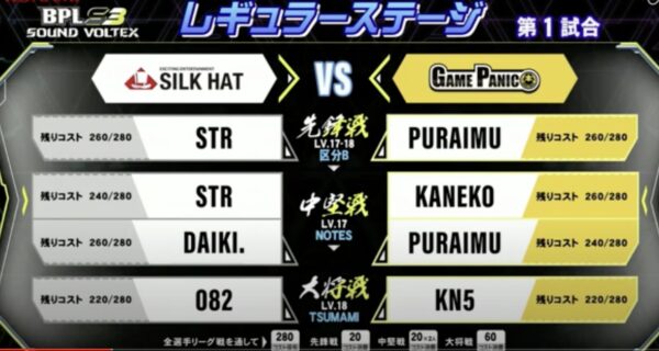 【BPLS3 ボルテ】レギュラーステージ第1試合SILKHAT vs GAME PANIC振り返り | けんばんたたきのブログ