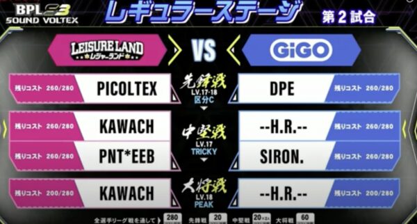 【BPLS3 ボルテ】レギュラーステージ第2試合レジャーランド vs GiGO振り返り | けんばんたたきのブログ