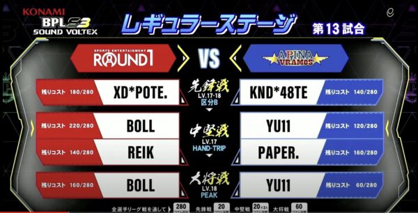 【BPLS3 ボルテ】レギュラーステージ第13試合ROUND1 vs APINA VRAMeS振り返り | けんばんたたきのブログ