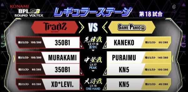 【BPLS3 ボルテ】レギュラーステージ第18試合TAITO STATION Tradz vs GAME PANIC振り返り | けんばんたたきのブログ